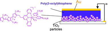 Solid-state dye-sensitized TiO2 solar cells based on a sensitizer ...