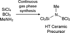 Towards continuous processes for the synthesis of precursors of ...