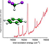 Experimental and theoretical determination of the accurate interaction ...