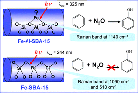 Iron-functionalized Al-SBA-15 for benzene hydroxylation - Chemical Communications (RSC Publishing)
