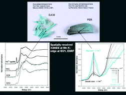 Synchrotron radiation and cultural heritage: combined XANES/XRF study ...