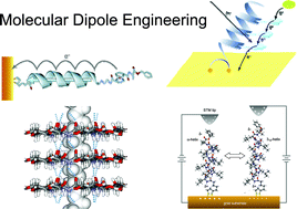 Molecular dipole engineering: new aspects of molecular dipoles in ...