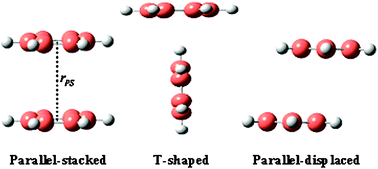 Searching of potential energy curves for the benzene dimer using ...