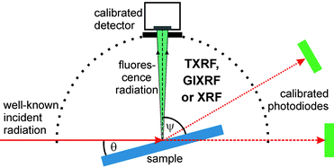 Reference-free X-ray spectrometry based on metrology using synchrotron ...