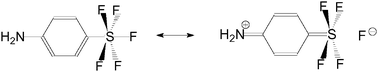 Negative hyperconjugation of some fluorine containing groups - New ...