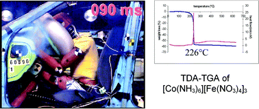 Heterometallic Werner complexes as energetic materials - Dalton ...