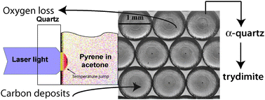 Chemical and structural changes of quartz surfaces due to structuring by laser-induced backside ...