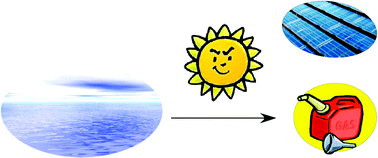 Challenges and opportunities for photochemists on the verge of solar ...