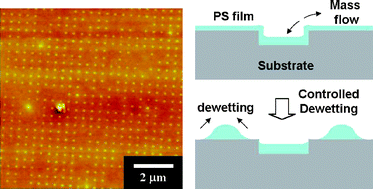 Nanopatterning of thin polymer films by controlled dewetting on a ...