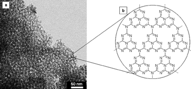 Graphitic carbon nitride materials: variation of structure and ...