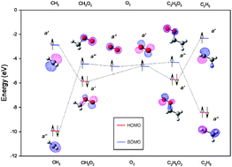 The structure and spectra of organic peroxy radicals - Physical ...