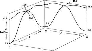 Triplet and ground state potential energy surfaces of 1,4-diphenyl-1,3 ...
