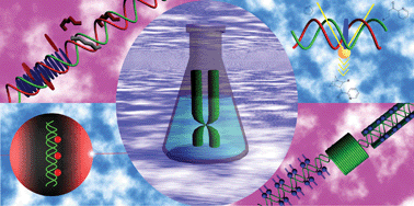 Applied chemistry of natural DNA - Chemical Society Reviews (RSC ...