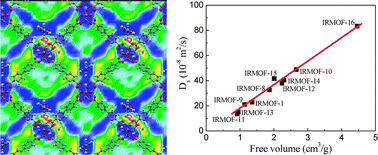 Molecular simulation of hydrogen diffusion in interpenetrated metal ...