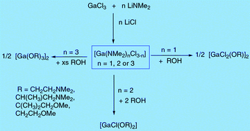 Synthesis and structures of gallium alkoxides - New Journal of ...