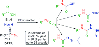 A modular flow reactor for performing Curtius rearrangements as a ...