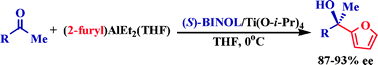 Chiral tertiary 2-furyl alcohols: diversified key intermediates to ...