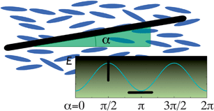 Carbon nanotubes in liquid crystals - Journal of Materials Chemistry ...