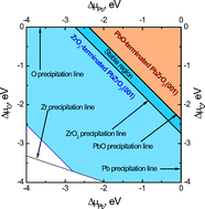 The electronic properties of an oxygen vacancy at ZrO2-terminated (001 ...