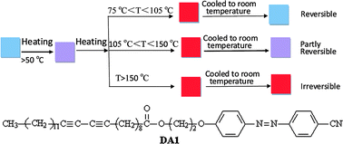Morphology, structure and chromatic properties of azobenzene ...