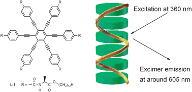 Stable supramolecular helical structure of C6-symmetric hydrogen-bonded ...