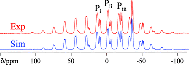 Solid-state phosphorus-31 NMR spectroscopy of a multiple-spin system ...