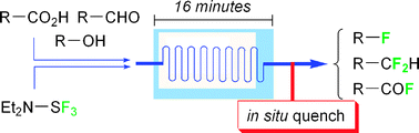 Fluorination reactions in microreactors - Chemical Communications (RSC ...