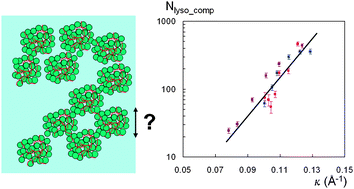 Finite size and inner structure controlled by electrostatic screening ...