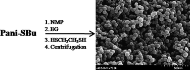 A novel method for making highly dispersible conducting polymer and ...