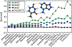 Accurate calculations of intermolecular interaction energies using explicitly correlated wave ...