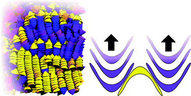 Columnar liquid crystals formed by bowl-shaped mesogens. A Monte Carlo ...