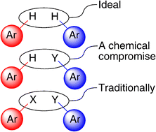 Recent advances in aryl–aryl bond formation by direct arylation ...