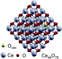 Density functional studies of model cerium oxide nanoparticles ...