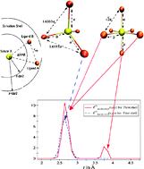 Local density corrected three-body distribution functions for probing ...