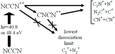 Structure, spectrum and decomposition of the doubly charged ion C2N2 ...