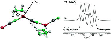 Cyanide orientational ordering and copper electric field gradients in ...