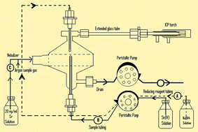 Precise selenium isotope ratios measurement using a multimode sample ...