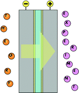 Electrocatalysis: theory and experiment at the interface - Physical ...