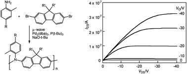 Triarylamine polymers by microwave-assisted polycondensation for use in ...