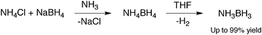 Synthesis of ammonia borane for hydrogen storage applications - Energy ...