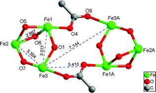 A new Fe6 ferric cluster: synthesis, crystal structure and magnetic ...