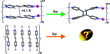 Stacking of double bonds for photochemical [2+2] cycloaddition ...