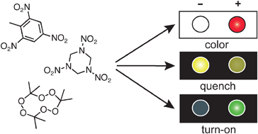 Optical explosives detection: from color changes to fluorescence turn ...