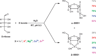 Ribopiranose Riboses [Glycoscience] | TCI AMERICA