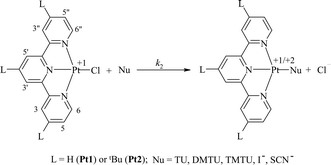 Controlling the extent of π-backbonding in platinum(ii) terpyridyl ...