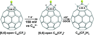 Electrochemical, ESR and theoretical studies of [6,6]-opened C60(CF2 ...