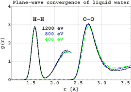 On “the complete basis set limit” and plane-wave methods in first ...