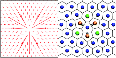 Point defects in two-dimensional colloidal crystals: simulation vs. elasticity theory - Soft ...