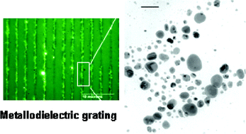 Photolytic formation of Ag nanoparticles in oligomeric organosiloxanes ...