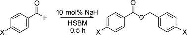 An environmentally benign solvent-free Tishchenko reaction - Green ...